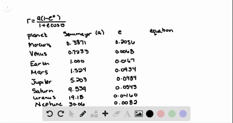 SOLVED:Planetary orbits Use the data in the table below and Equation (6) to find polar equations ...