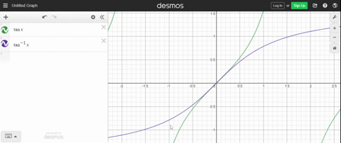 SOLVED: 73-74 Graph the given functions on the same screen. How are ...