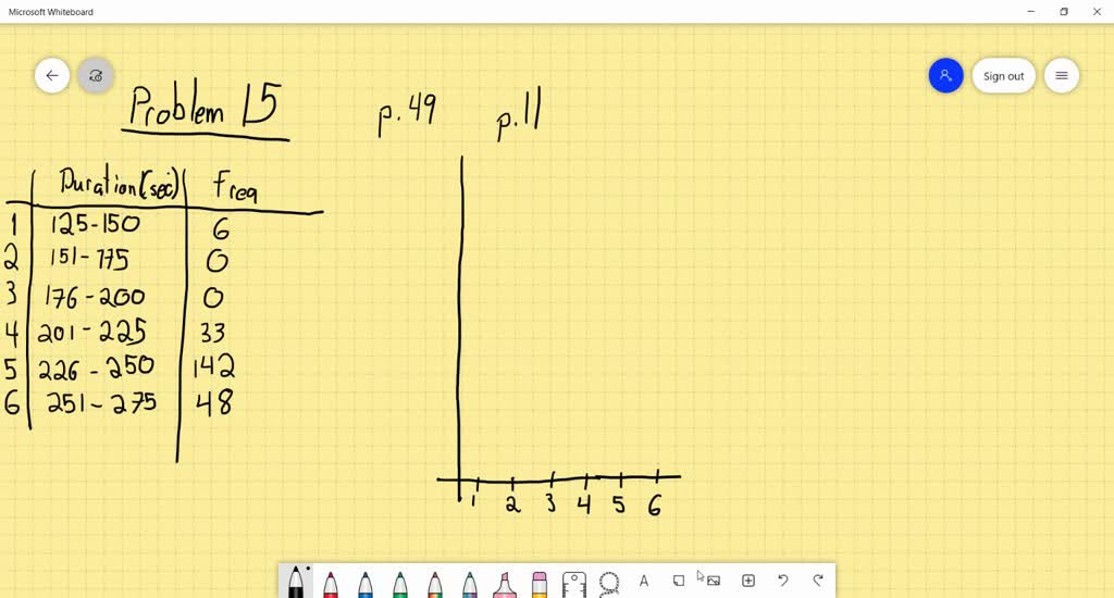 SOLVED:Construct the frequency polygons. Use the frequency distribution from Exercise 11 in ...