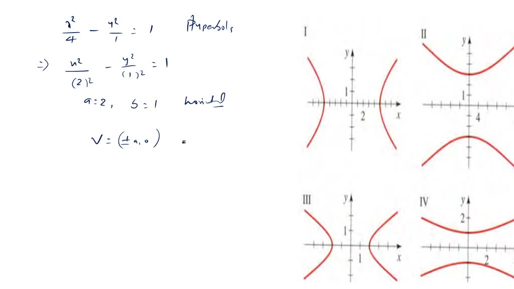 Match The Dlifferential Equaticng With The Golution G SolvedLib