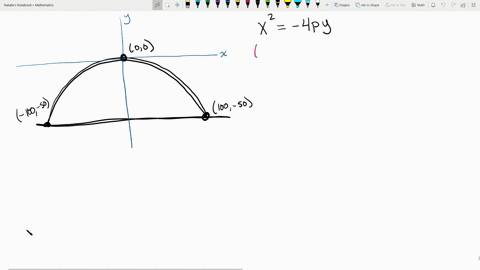 SOLVED:The parabolic arch shown in the figure is 50 feet above the ...