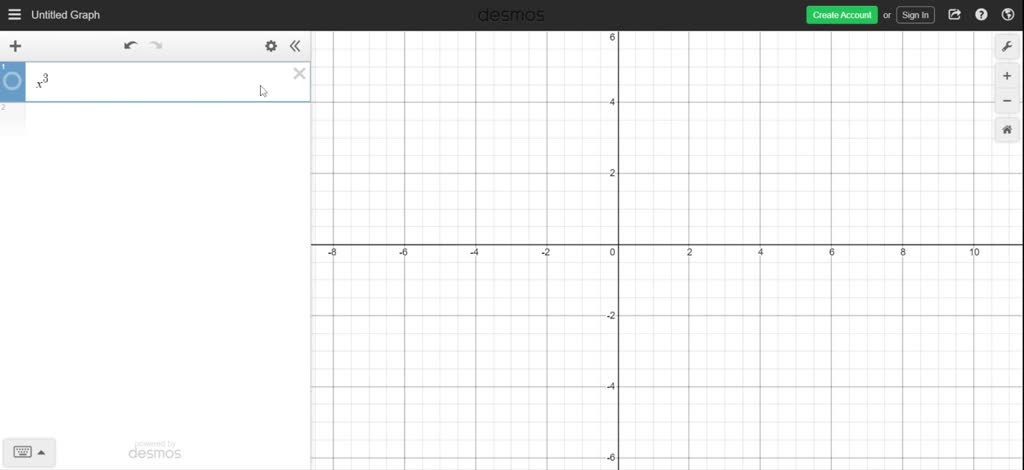 SOLVED:The dashed portions of the graphs indicate that you should focus ...