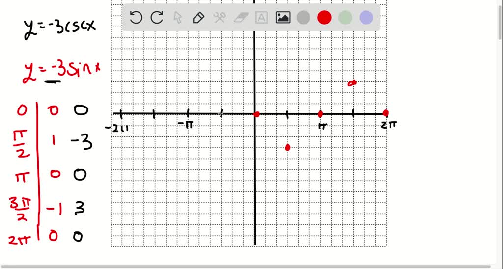 Graph one complete cycle for each of the followin…