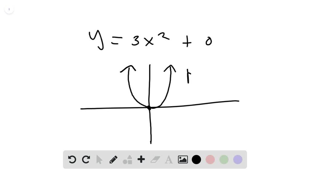 SOLVED Find The Domain And Range Of Each Function In Exercises 27 32