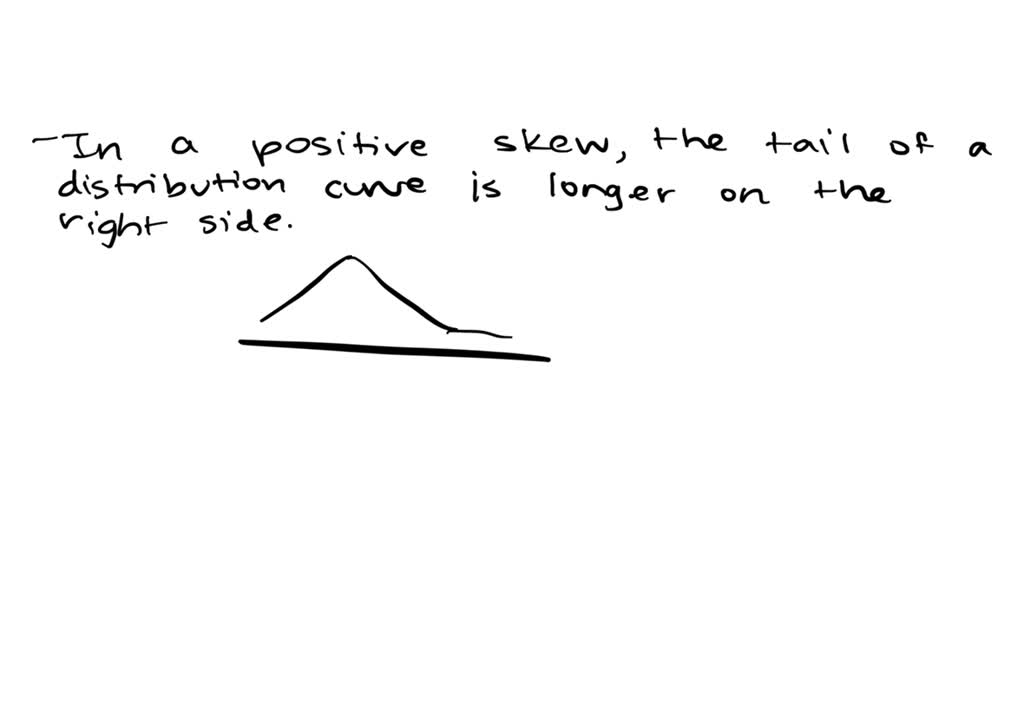 Where are the zones of positive, negative, and zero vorticity in a ...