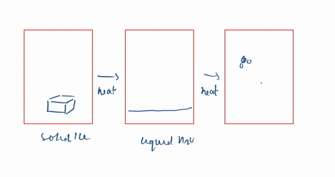 SOLVED:Heat is applied to an ice cube until only steam is present. Draw ...
