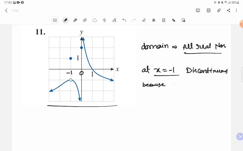 The Graph Of A Function Fis Given Determine Whether F Is Continuous On Its Domain If It Is Not