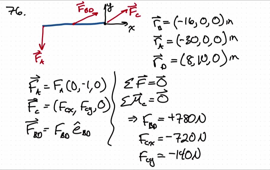 Determine the force in member BD and the components of the reaction at ...