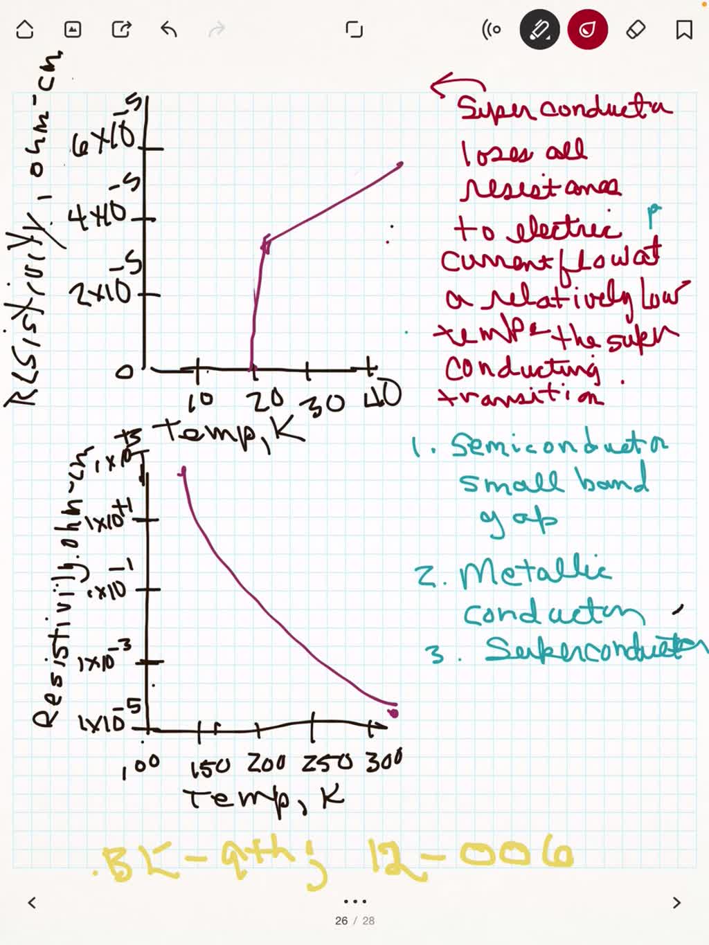SOLVED:The three plots to the right show the conductivity as a function ...