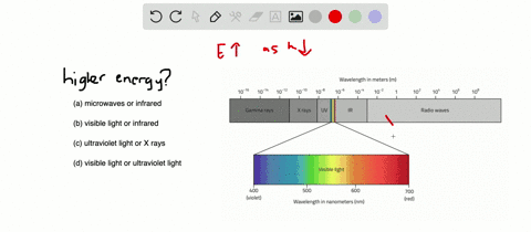 a. Compare visible, infrared, and ultraviolet radiation in terms of the ...