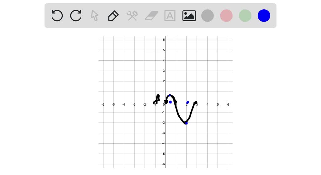 SOLVED:For each set of sign charts in Exercises 53-62, sketch a ...
