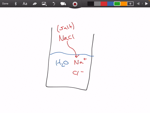 SOLVED:Does a salt always contain sodium ions?