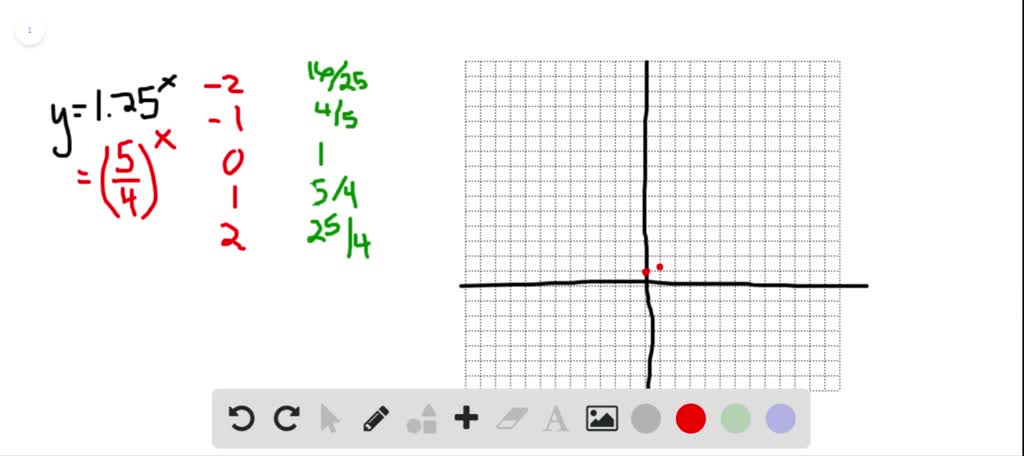 ⏩SOLVED:Graph each exponential function by making a table of values ... ⏩SOLVED:Graph each exponential function by making a table of values ...