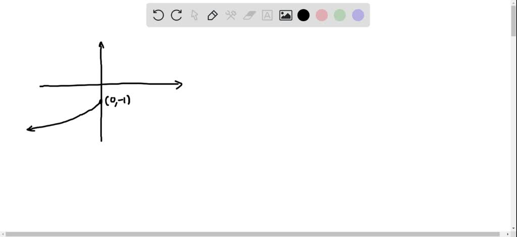 Determine the intervals of the domain over which each function is continuous. See Example I ...