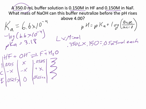 SOLVED:For each solution, calculate the initial and final pH after adding 0.010 mol of NaOH. a ...