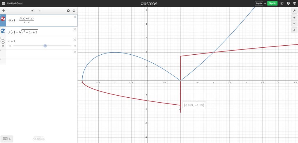 A function f and a point c are given. Graph the function ϕ(x)=(f(x)-f(c))/(x-c) in an ...