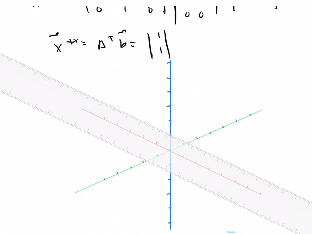 Solvedconsider The Quadratic Programming Problem Given In The Following Form Minimize Ct X1 2331