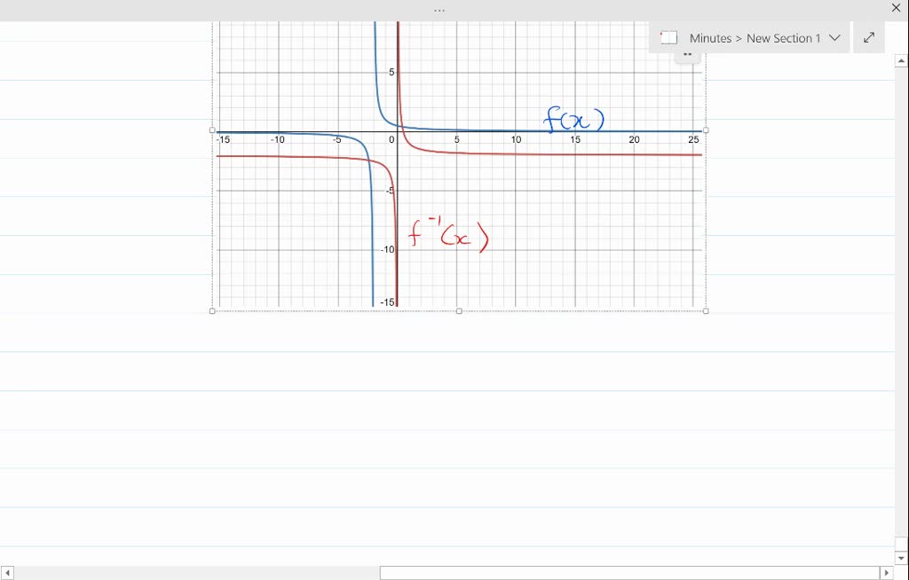 SOLVED:For each function that is one-to-one, (a) write an equation for ...