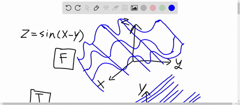 SOLVED:Match the function (a) with its graph (labeled A-F on page 869 ) and (b) with its contour ...