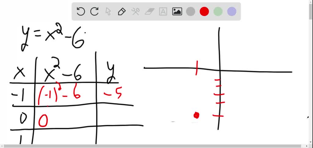 SOLVED:The graph of quadratic functions may have one maximum or one ...