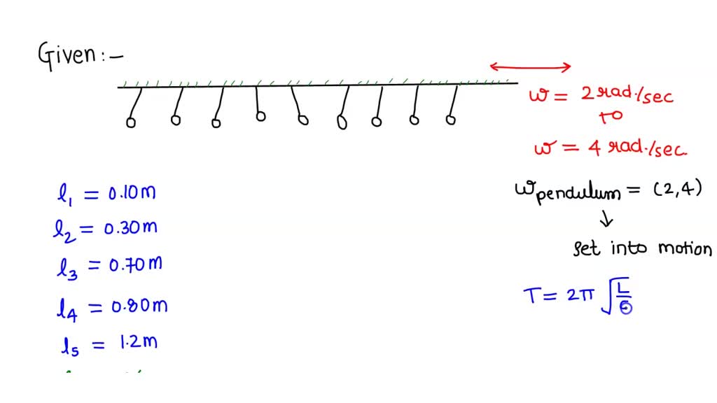 Hanging from a horizontal beam are nine simple pendulums of the ...