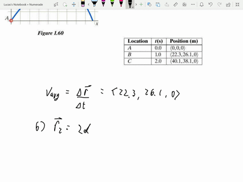 SOLVED:Figure 1.60 shows the trajectory of a ball traveling through the ...