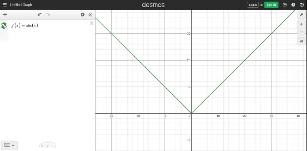 SOLVED:Use a graph to determine whether the given function is continuous on its domain. If it is ...