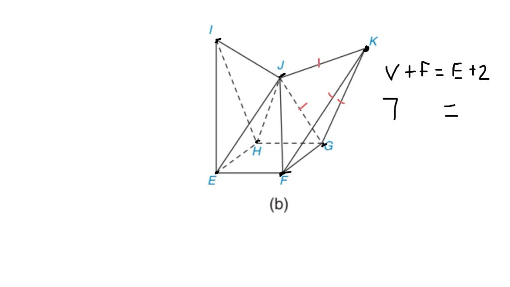 Count the vertices, edges, and faces of the planar graph in Figure 166 ...