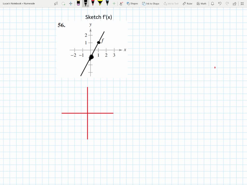SOLVED:Think About It, the graph of f is shown in the figure. Sketch a graph of the derivative ...