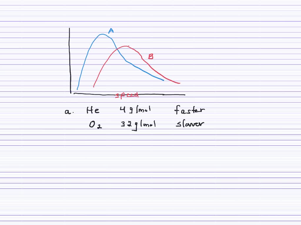 SOLVED Consider The Following Drawing a If The Curves A And B Refer SOLVED Consider The Following Drawing a If The Curves A And B Refer
