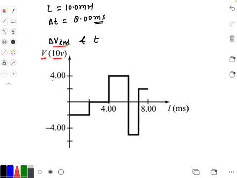 ⏩SOLVED:The figure shows the current through a 10.0-mH inductor over ...