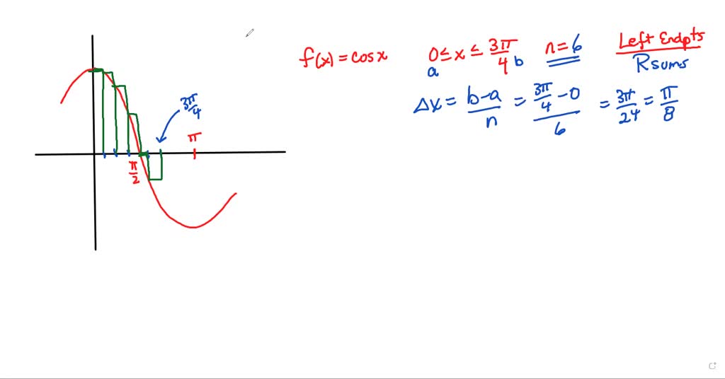 If f(x) = cosx 0 ≤x ≤3π/4 evaluate the Riemann sum with n = 6 , taking ...