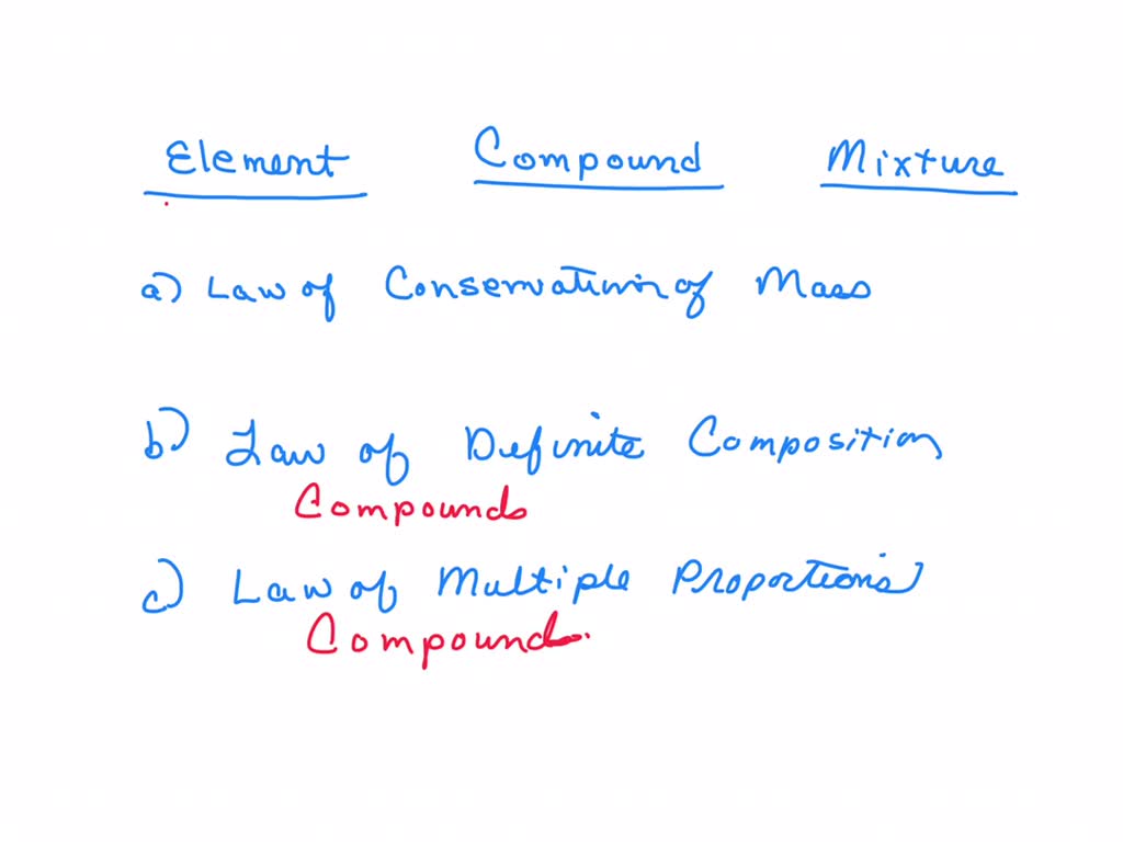 To which classes of matter—element, compound, and/or mixture—do the ...