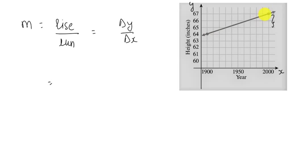 SOLVED The Average Height Of A Woman Has Increased Over The Last