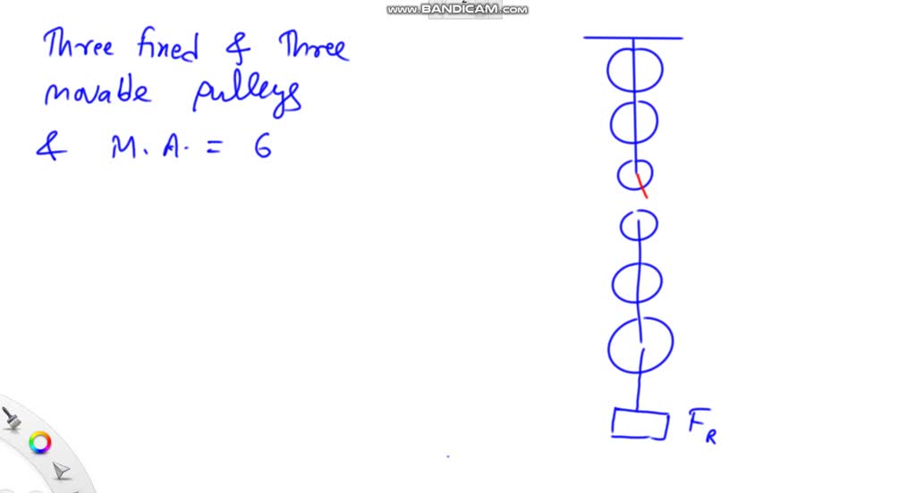 Sketch a pulley arrangement that represents a non-inverting force ...