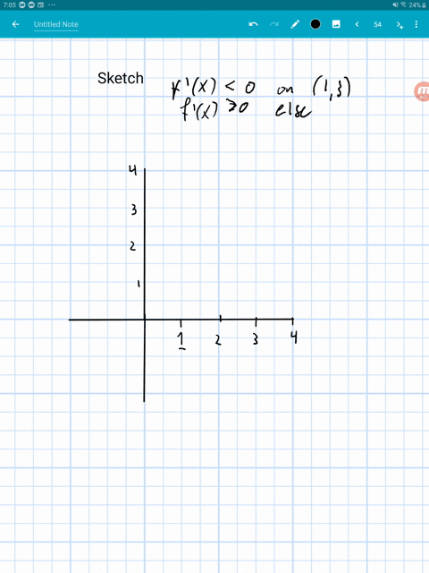 SOLVED:Sketch the graph of a function f(x) whose derivative f^'(x) has the given description. f ...