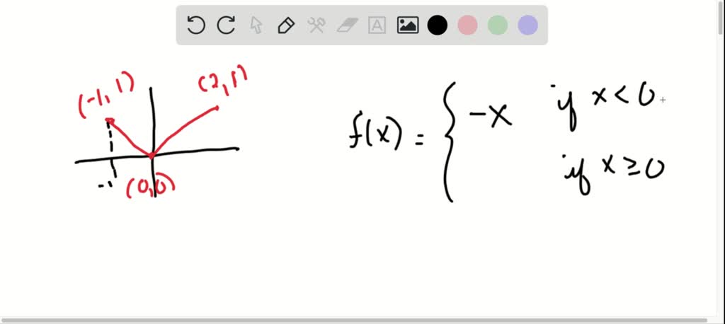 SOLVED:In Problems 41-44, the graph of a piecewise-defined function is given. Write a definition ...