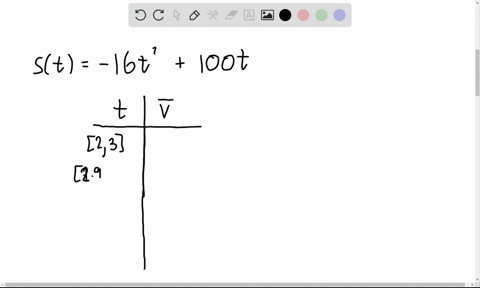 SOLVED:Instantancous velocity Consider the position function s(t)=-16 t^2+100 t . Complete the ...