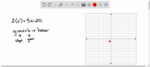 SOLVED:Identify the function type. Graph the given equation. Label and ...