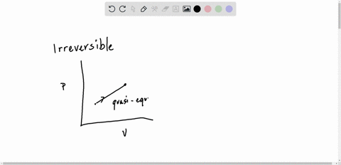 SOLVED:Why can’t an irreversible process be described by a path in a pV ...