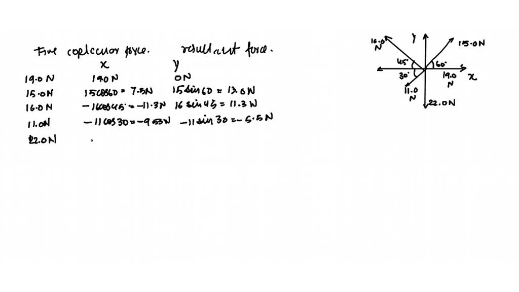 SOLVED: Text: Addition of vectors: Force Table Introduction: In this lab, we will be studying ...