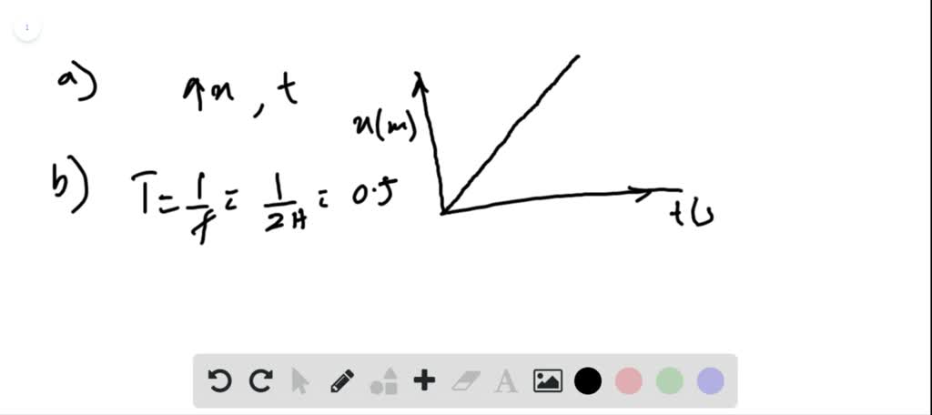 SOLVED:(a) Draw a position-versus-time graph for one coil of an infi ...