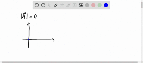 SOLVED:A vector has zero magnitude. Is it necessary to specify its ...