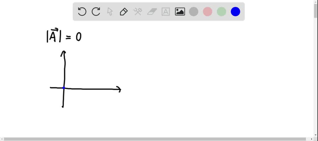 SOLVED:A vector has zero magnitude. Is it necessary to specify its direction? Explain.