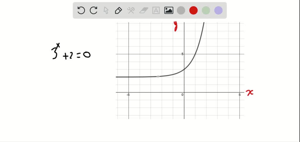 Investigate library or web resources and write up a detailed ...