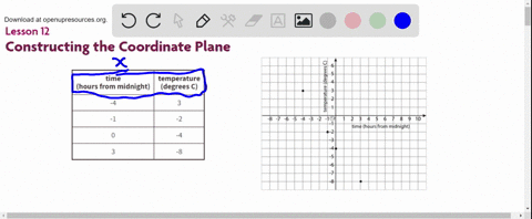 SOLVED:Summary Lesson: Constructing the Coordinate Plane