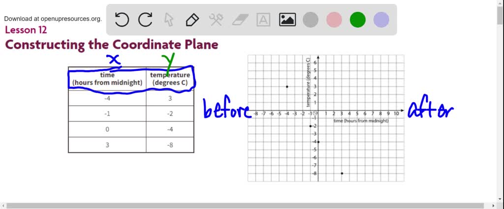 SOLVED:Summary Lesson: Constructing the Coordinate Plane