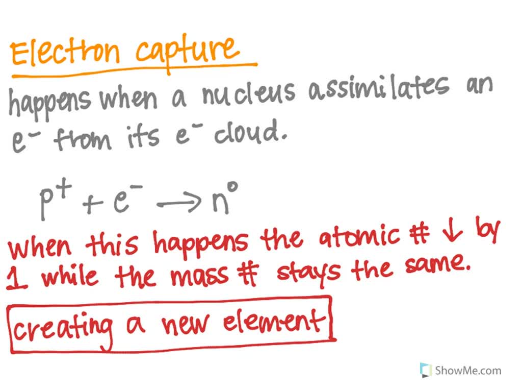 SOLVED:Describe the process of electron capture. What happens to the ...
