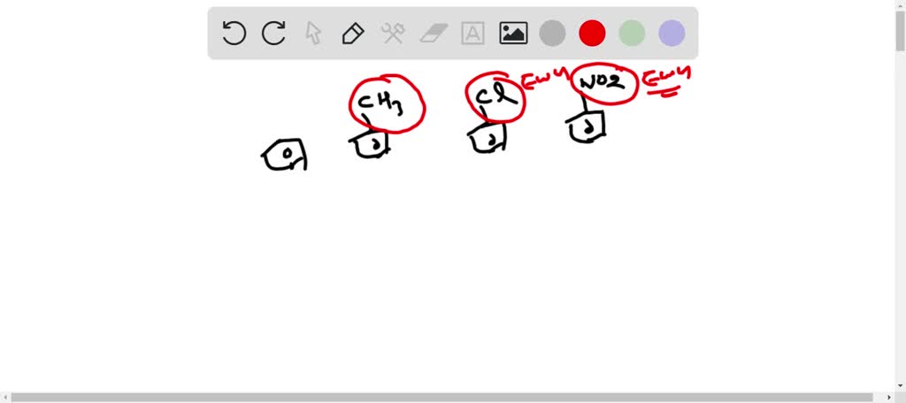 Solved Identify The Correct Order Of Reactivity In Electrophilic Substitution Reactions Of The