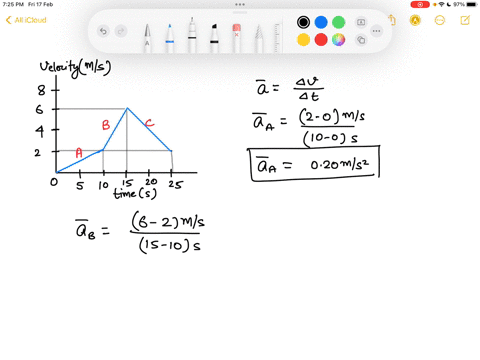 SOLVED:A motorcycle moves according to the velocity-time graph shown in ...